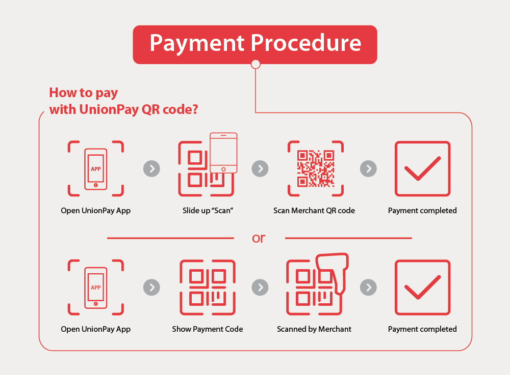 Union Pay | Dah Sing IPAY Payment Platform | Dah Sing Bank